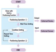Introduction to the MEXE02 Universal Motion Control Support Software