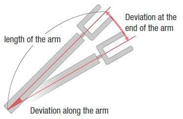 Gear Basics: Backlash vs Lost Motion