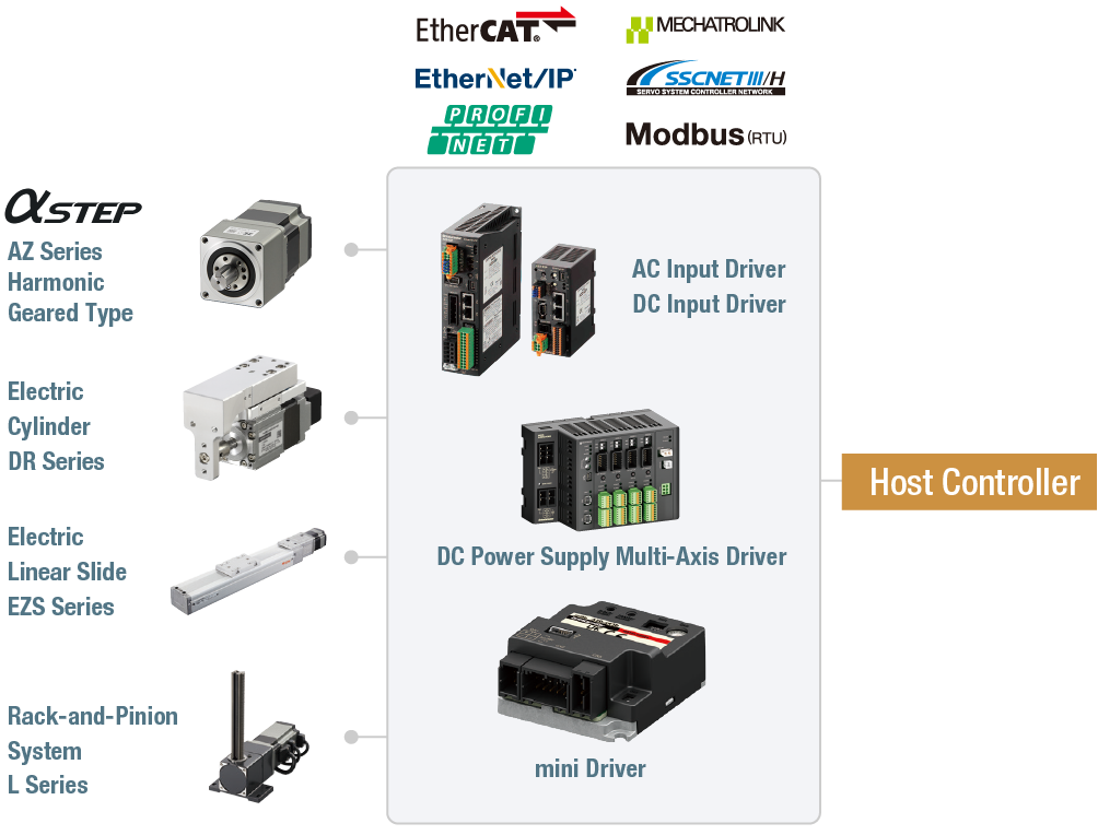 Simplify Wafer Handling Machine Designs with Modular Products from the ...
