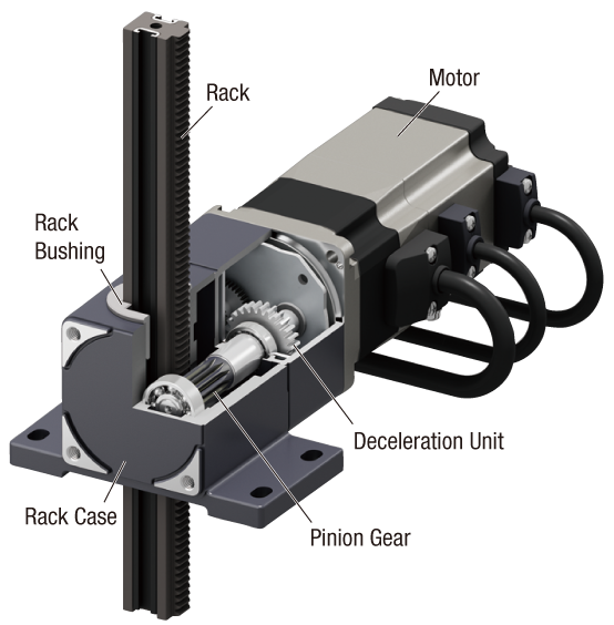 Simplify Wafer Handling Machine Designs with Modular Products from the ...