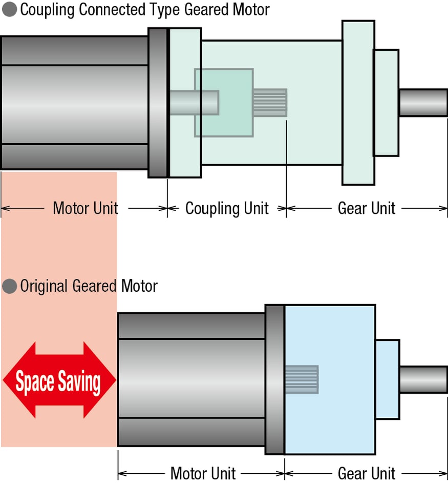Simplify Wafer Handling Machine Designs with Modular Products from the ...