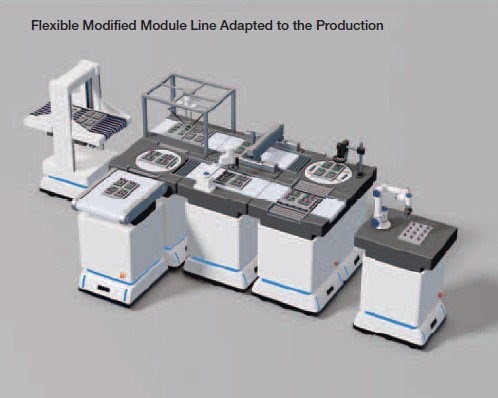 What is Modular Automation?