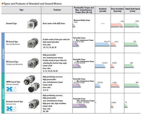 Gear Basics: Backlash vs Lost Motion