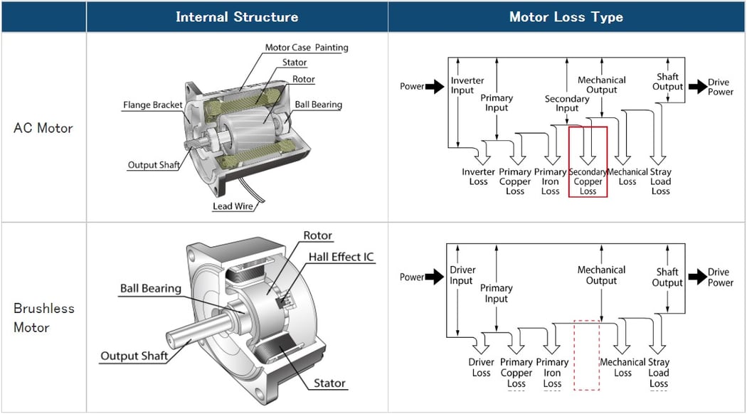 Carbon Output Calculation of Electric Motors