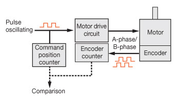 A Comparison of Encoder Technologies (and Selection Tips)