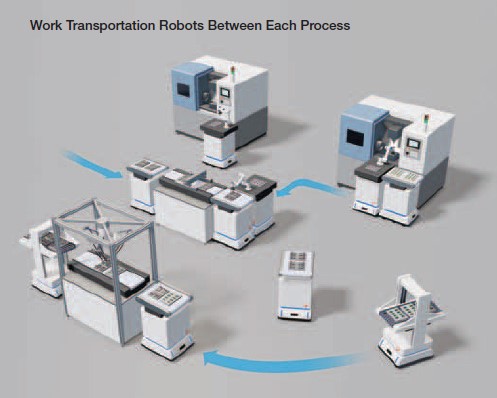 What is Modular Automation?