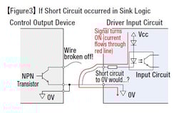 Control Basics: The Difference Between Sink and Source Logic