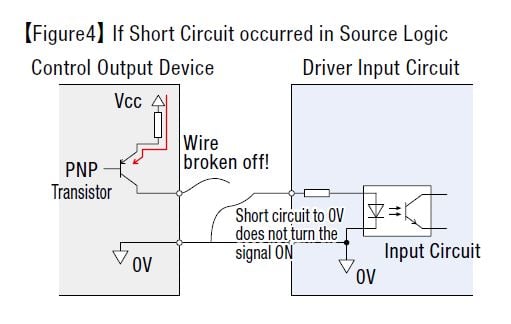 Control Basics: The Difference Between Sink and Source Logic
