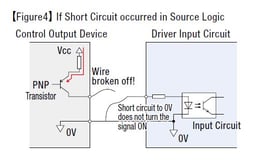 Control Basics: The Difference Between Sink and Source Logic