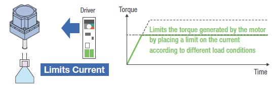 Torque Limit Application Example - Bottle Capping with BLDC Motors