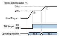 Improve Gripping Operation with Multiple Torque Limit Settings