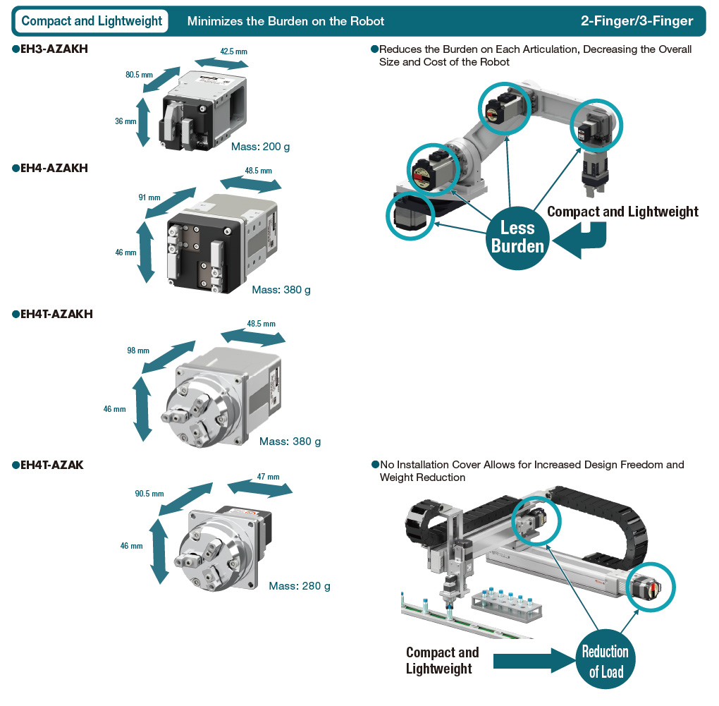 Case Study: How a Compact Electric Gripper Can Help with Articulated Robots