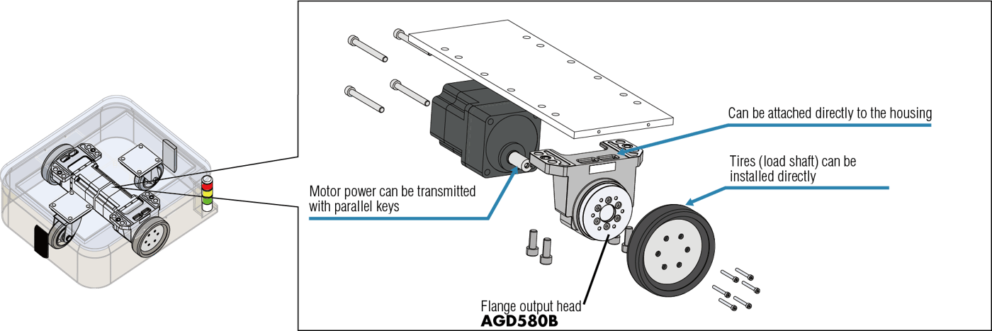 Accelerate Design Cycles for Mobile Robots With Standard Features ...