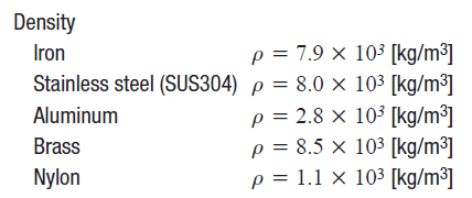 Motor Sizing Basics Part 2: How to Calculate Load Inertia