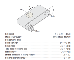 Motor Sizing Basics Part 2: How to Calculate Load Inertia