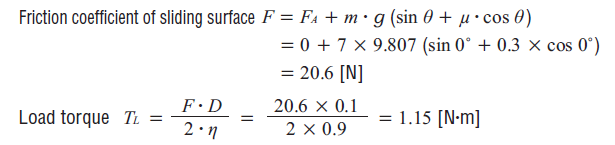 Motor Sizing Basics Part 2: How to Calculate Load Inertia