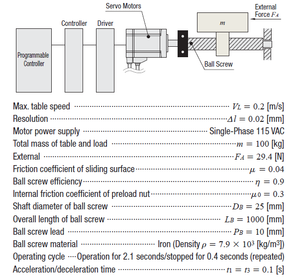 Motor Sizing Basics Part 3: How to Calculate Speed, Acceleration Torque ...