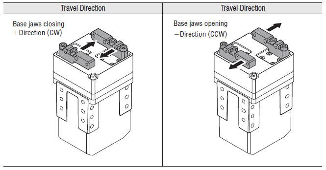 The Proper Way to Use a Gripper