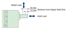 Motor Sizing Basics Part 4 - How to Calculate Radial Load and Axial Load