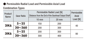 Motor Sizing Basics Part 4 - How to Calculate Radial Load and Axial Load
