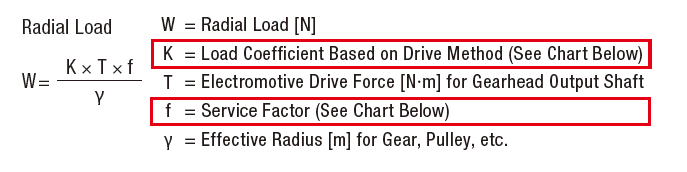 Motor Sizing Basics Part 4 - How to Calculate Radial Load and Axial Load