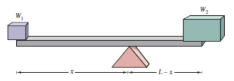 Motor Sizing Basics Part 4 - How to Calculate Radial Load and Axial Load