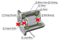 Motor Sizing Basics Part 4 - How to Calculate Radial Load and Axial Load