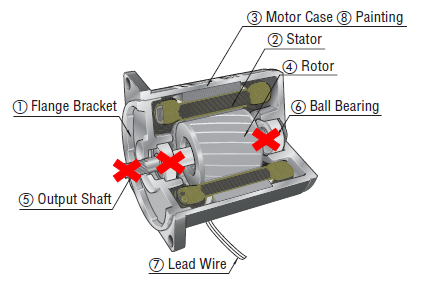 Motor Sizing Basics Part 4 - How to Calculate Radial Load and Axial Load