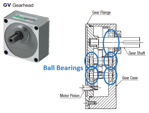 Motor Sizing Basics Part 4 - How to Calculate Radial Load and Axial Load