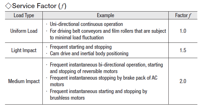Motor Sizing Basics Part 4 - How to Calculate Radial Load and Axial Load