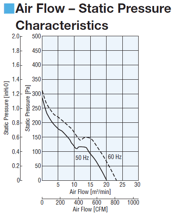 Fan Basics: Air Flow, Static Pressure, and Impedance