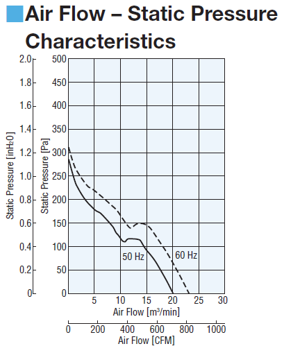 Fan Basics: Air Flow, Static Pressure, and Impedance