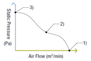 Fan Basics: Air Flow, Static Pressure, and Impedance
