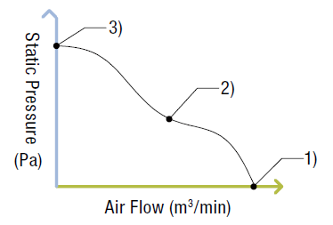 Fan Basics: Air Flow, Static Pressure, and Impedance