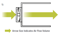 Fan Basics: Air Flow, Static Pressure, and Impedance
