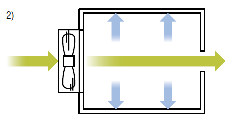 Fan Basics: Air Flow, Static Pressure, and Impedance