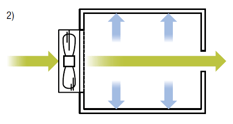 Fan Basics: Air Flow, Static Pressure, and Impedance