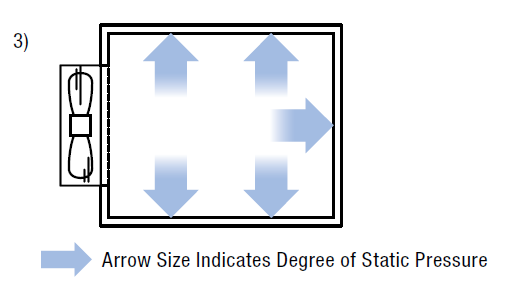 Fan Basics: Air Flow, Static Pressure, and Impedance