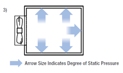 Fan Basics: Air Flow, Static Pressure, and Impedance