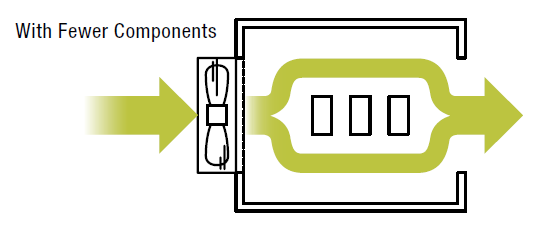 Fan Basics: Air Flow, Static Pressure, and Impedance