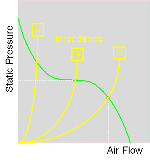 Fan Basics: Air Flow, Static Pressure, and Impedance
