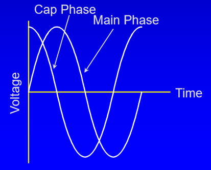 What Does a Capacitor Do?
