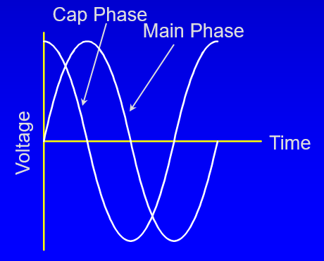 What Does a Capacitor Do?