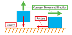 Motor Sizing Basics Part 1: How to Calculate Load Torque