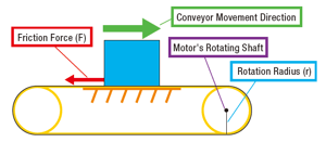 Motor Sizing Basics Part 1: How to Calculate Load Torque