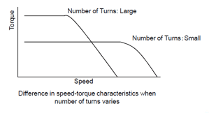 Stepper Motor Wiring Basics: Unipolar vs Bipolar