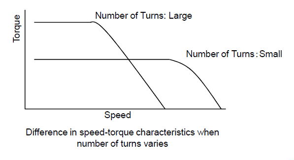 Stepper Motor Wiring Basics: Unipolar vs Bipolar Stepper Motor Wiring Basics: Unipolar vs Bipolar