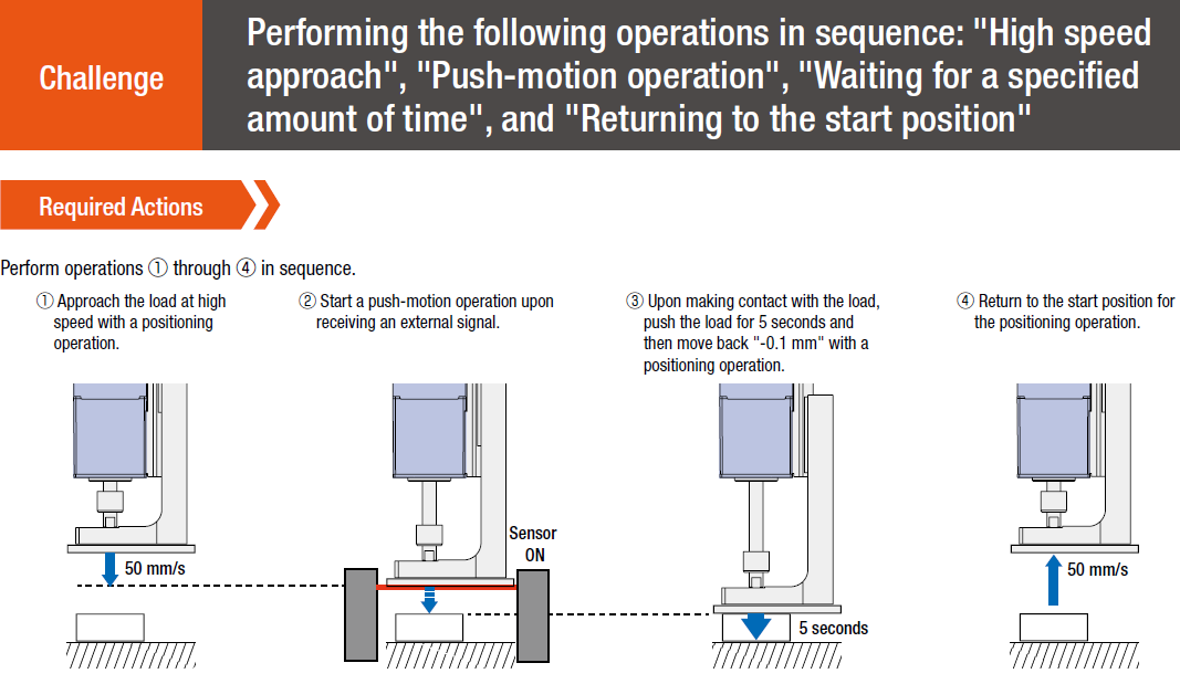 Motion Programming Example: Timed Pressing Operation