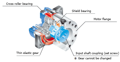 Gearhead Selection for Stepper Motors