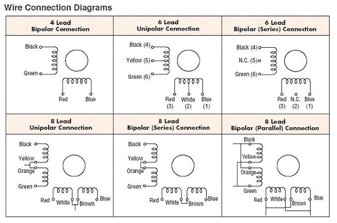 Stepper Motor Wiring Basics: Unipolar vs Bipolar